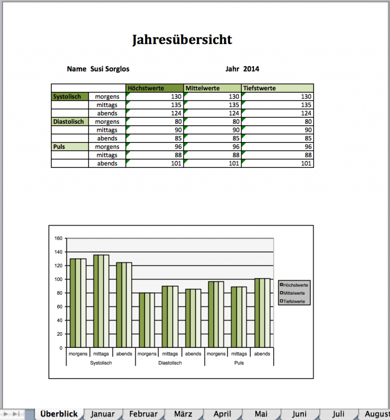 Excelvorlagen mit Blutdruck-Tabelle inkl. Puls und Mittelwert