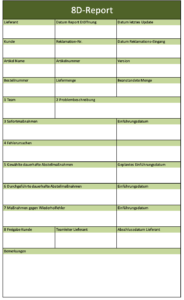 8d-Report als Excelvorlage [gratis]