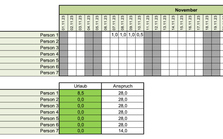 5 Vorlagen zur Personalplanung mit Excel [kostenlos]