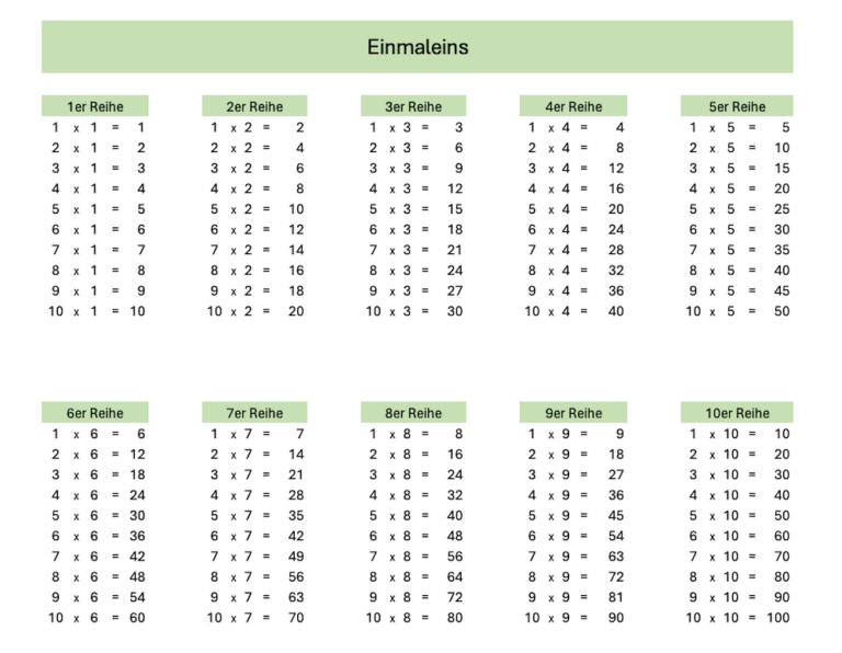 Kleines und großes Einmaleins mit Excel